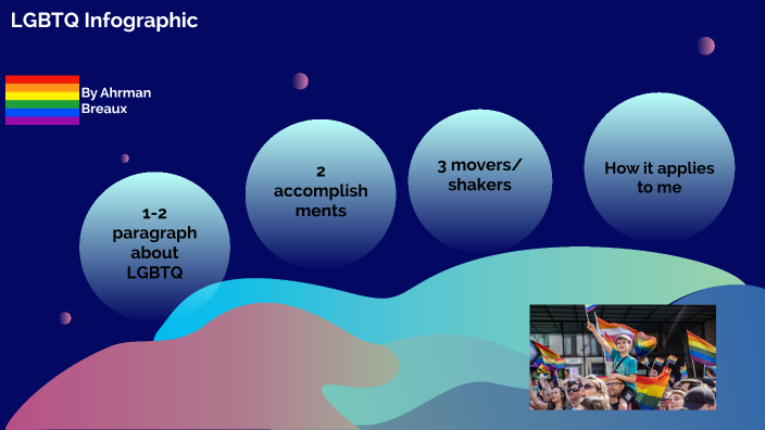 M1L4 LGBTQ Infographic by Ahrman Breaux [STUDENT] on Prezi
