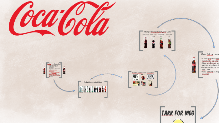 Coca Cola by Magnus Leirdal on Prezi