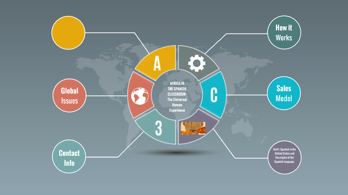 The Universal Human Experience by on Prezi