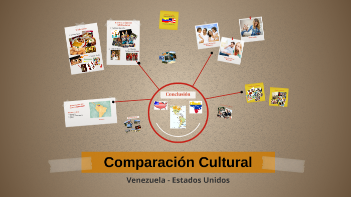 Comparación Cultural by Victoria Hernandez on Prezi