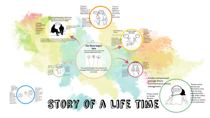 Visual project story by Eimantas Bandžius on Prezi