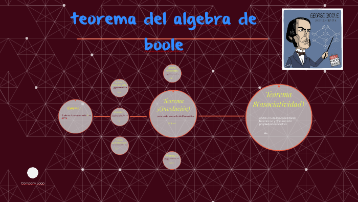 teorema del algebra de boole by yoreli muñoz delgado on Prezi