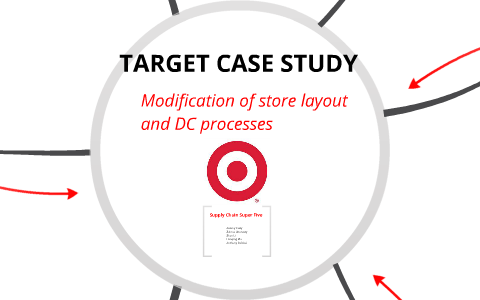 Modification of Target Store Layout by Zahraa Altarouty on Prezi