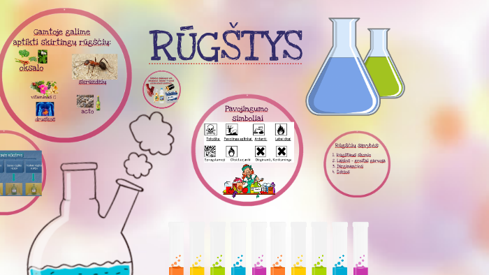 6 kl. 6.1 RŪGŠTYS by Danguole Vaznele on Prezi