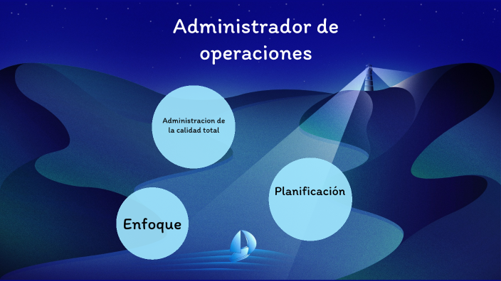 Administrador de operaciones by Lautaro Patito on Prezi