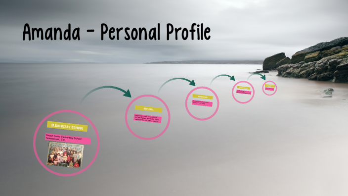 Amanda - Personal Profile by Amanda Rennie on Prezi