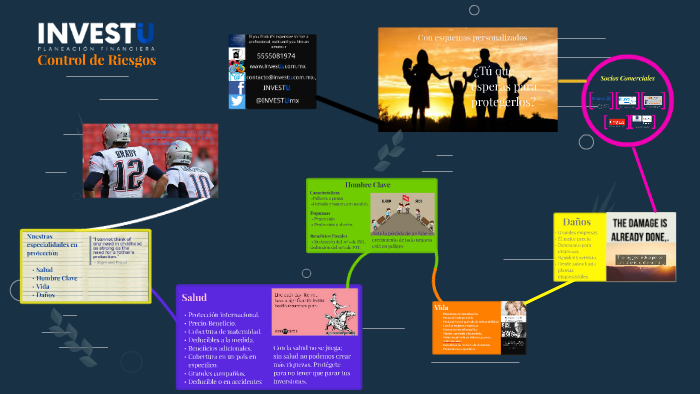 Control de Riesgos by Isaac Shamah on Prezi