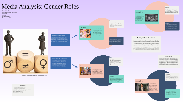 Media Analysis: Gender Roles by Krista Murphy on Prezi