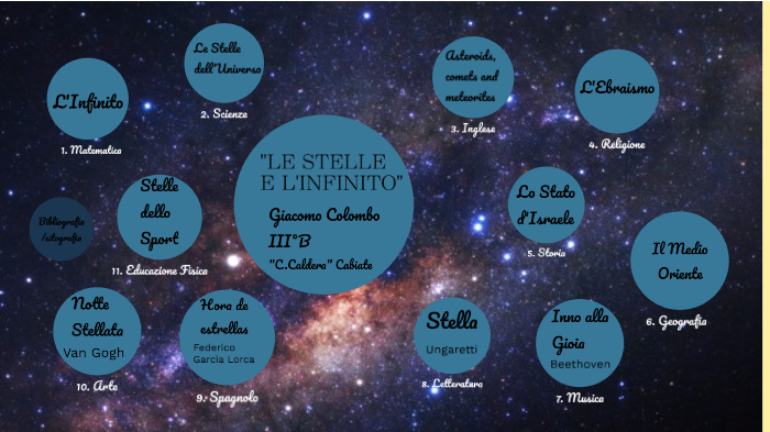 ELABORATO: LE STELLE E L'INFINITO by Giulia Gonella on Prezi