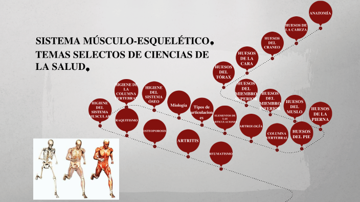 02-TSCS by Edwin Gallegos Ramirez on Prezi