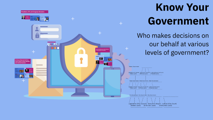Know Your Government by Breanna Foster on Prezi