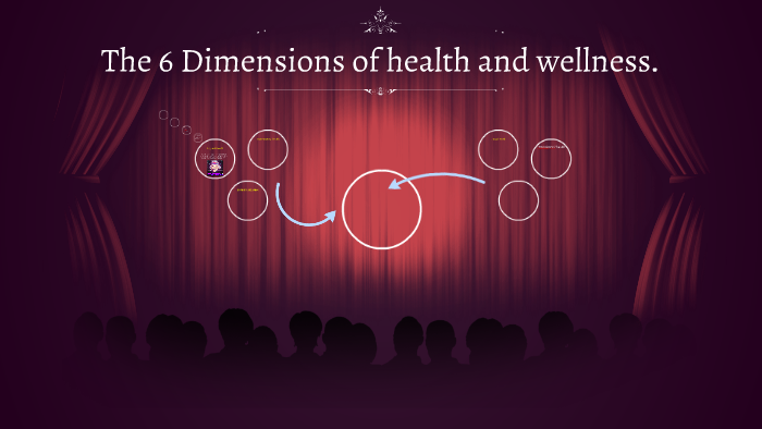The 6 Dimensions of health and wellness. by Jacob Gruba on Prezi
