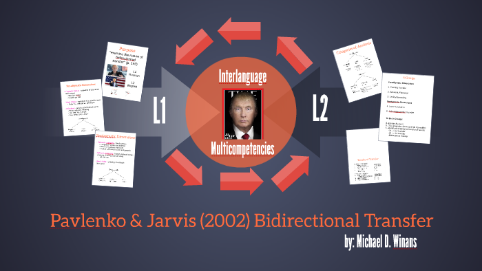 Pavlenko & Jarvis (2002) Bidirectional Transfer by Michael Winans on Prezi