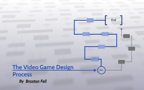 The Video Game design Process by Braxton Fell on Prezi