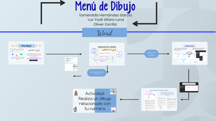 Menú Dibujar by oliver zc on Prezi