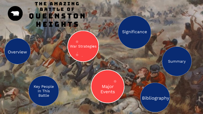 The Battle Of Queenston Heights by A G on Prezi