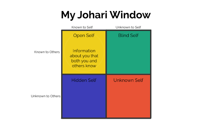 My Johari Window by matthew pixler on Prezi
