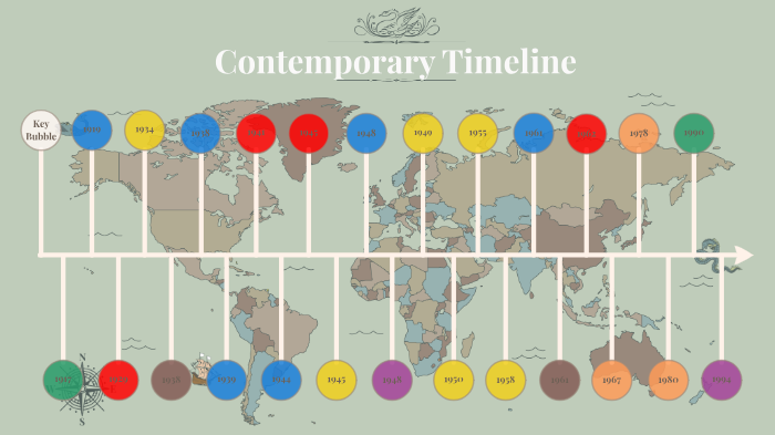 Contemporary Timeline by Joshua Wainwright on Prezi
