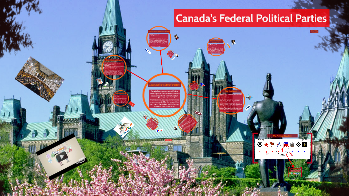 Canada's Federal Political Parties by Arman Dhillon on Prezi
