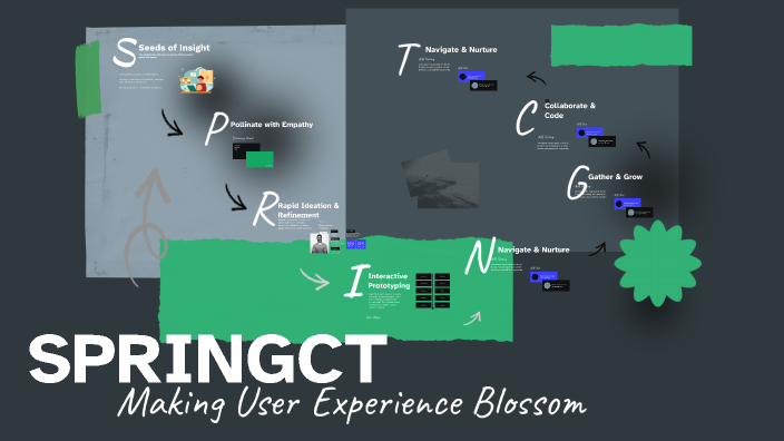SPRINGCT : Making User Experience Blossom by Shantanu L on Prezi