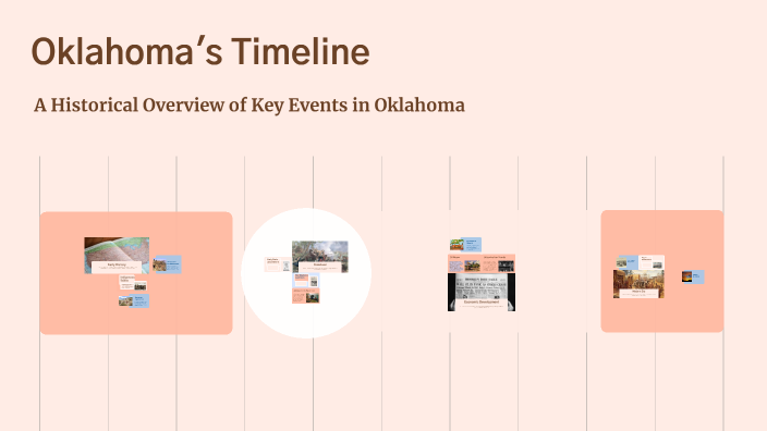 Oklahoma's Timeline by brody waldman on Prezi