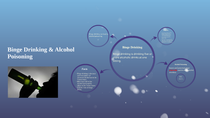 Binge Drinking & Alcohol Poisoning by davion sebree on Prezi