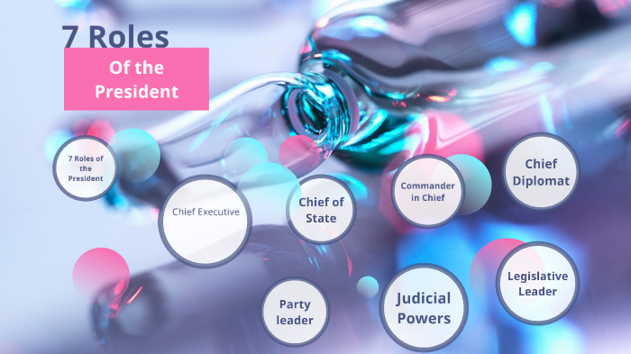 7 Roles of the President by Anthony Coady on Prezi