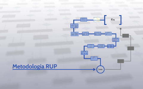 Metodología RUP by Gabriel Federico on Prezi