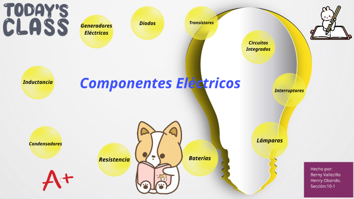 practica tics by Berny Barrios on Prezi