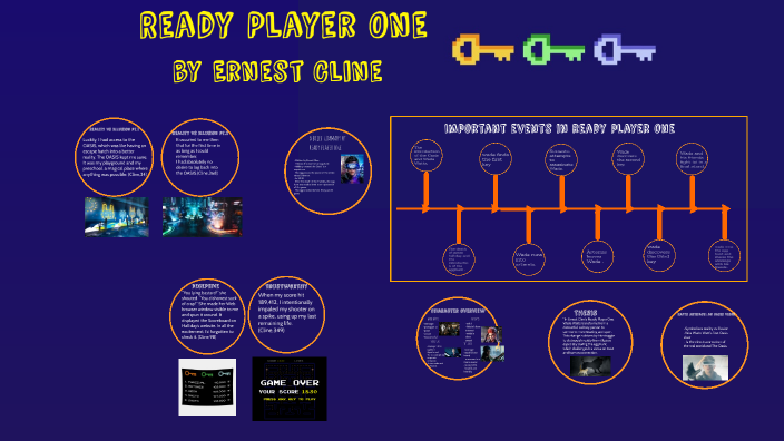 Ready Player One Presentation by louis lu on Prezi