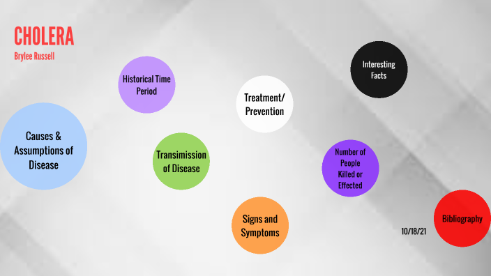 Cholera by Brylee Russell on Prezi