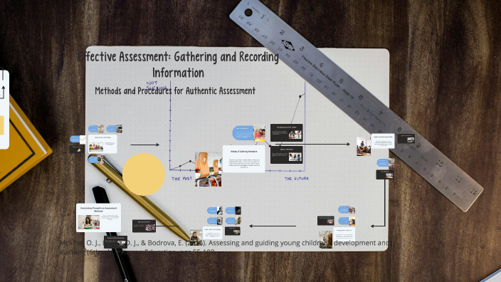 Effective Assessment: Gathering and Recording Information by Jen Ellis ...