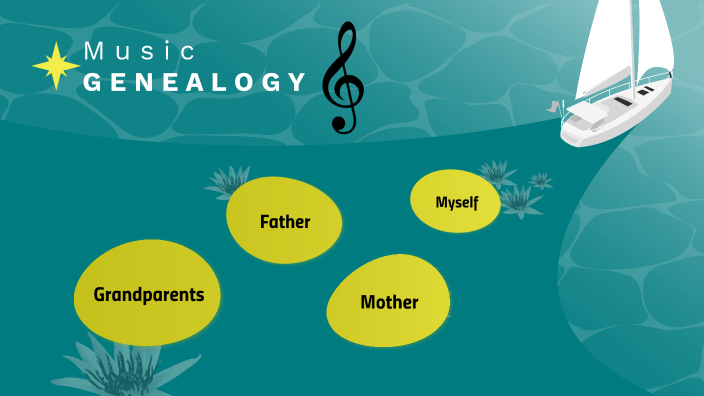 Music Genealogy by 1 / 137 on Prezi