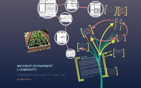 Learning in the Outdoors Classroom by Chloe Otten on Prezi