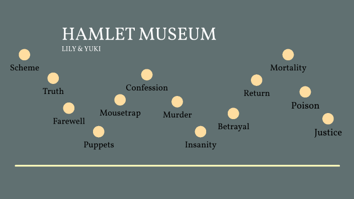 Hamlet Museum by Lily Xu on Prezi