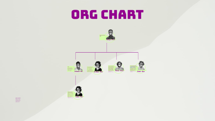 Leland Smart - Family Tree Project by Leland Smart on Prezi