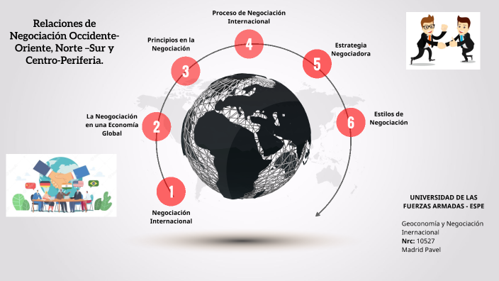 Relaciones de negociación occidente-oriente, norte –sur y centro ...
