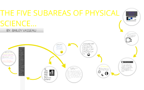 5 subareas of physical science: by Bailey Vasseau on Prezi