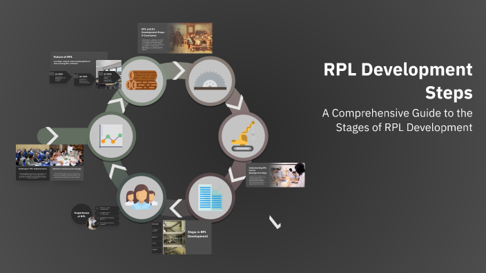 RPL Development Steps by Vasco Delano on Prezi