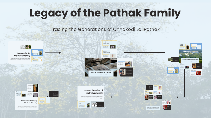 Legacy of the Pathak Family by abhii khare on Prezi
