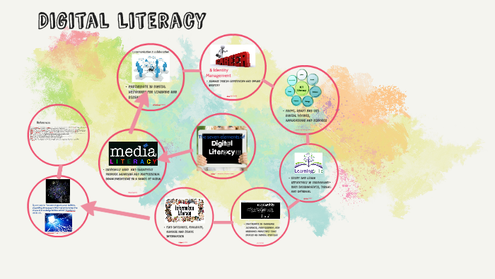 The seven elements of by Sarah Mccooey on Prezi