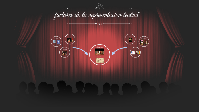 factores de la representacion teatral by lisbethveras honorio on Prezi factores de la representacion teatral by lisbethveras honorio on Prezi