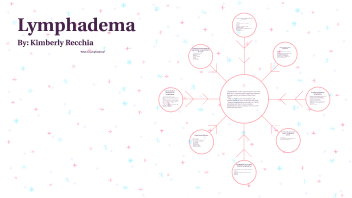 Lymphedema Diagnosis by Kimberly Recchia by Kimberly Recchia on Prezi
