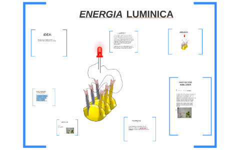 ENERGIA LUMINICA by carlos mauricio ostos ovalle on Prezi