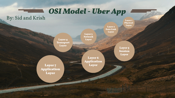 OSI Model Project by Sid Chintalapalli on Prezi