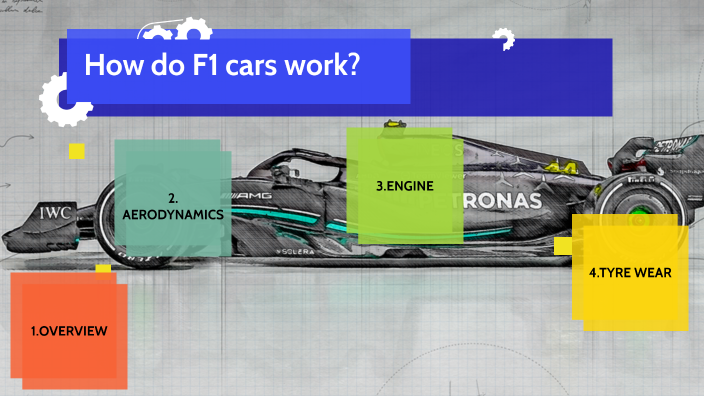 How do F1 cars work? by Mit Patel on Prezi