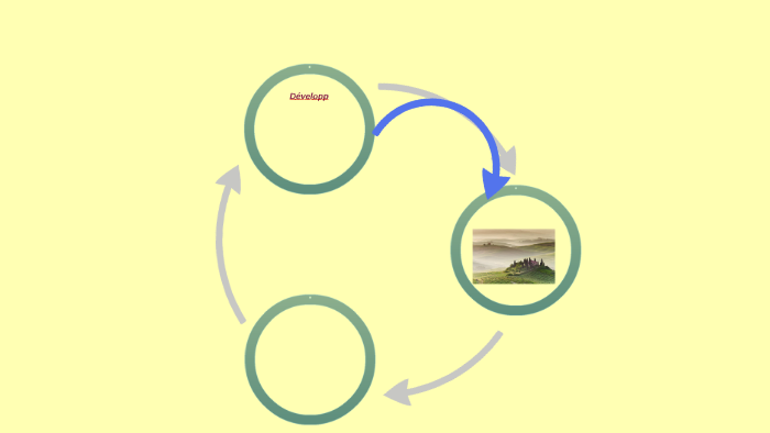 cghgh by Aïcha SOZINHO on Prezi