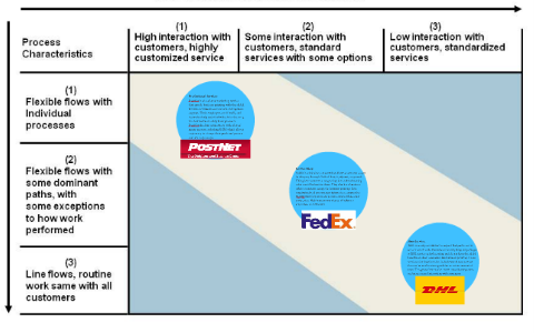 Service Positioning Matrix by Evan Miller on Prezi