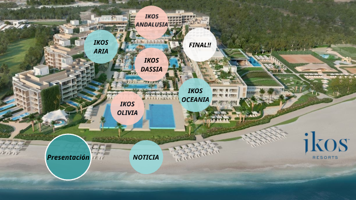 IKOS ANDALUSIA 2020 by Ana Sousa on Prezi