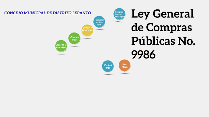 Compras Publicas Ley 9986 by Diego Armando Valerio on Prezi